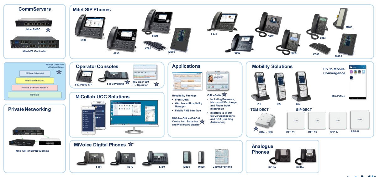 Mitel SMBC – TDME